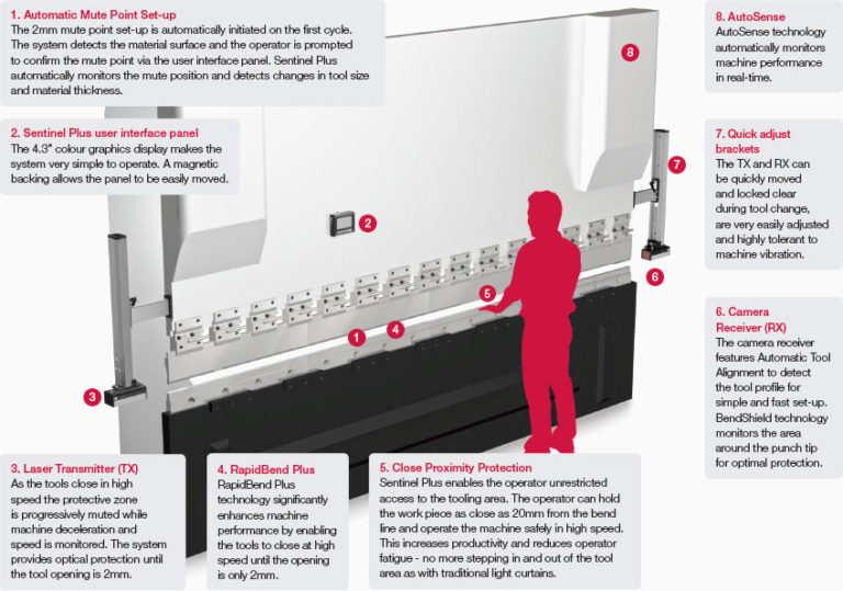 Press Brake Guarding - Coleman Machinery