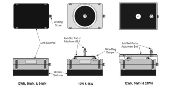 Vibro Dynamics - Coleman Machinery